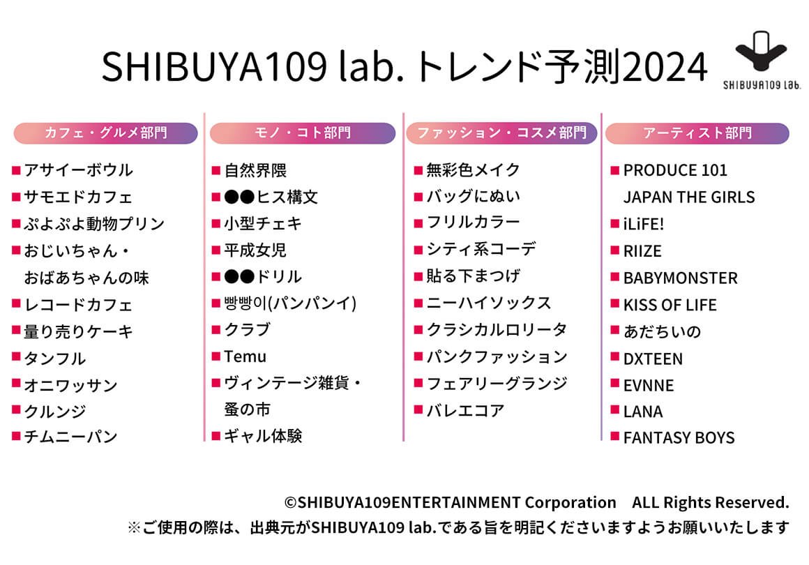 SHIBUYA109 lab.トレンド予測2024 - 株式会社SHIBUYA109エンタテイメント